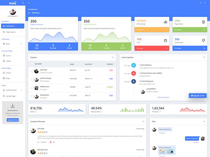 Able Pro Angular 9 Admin Dashboard | UI4Free
