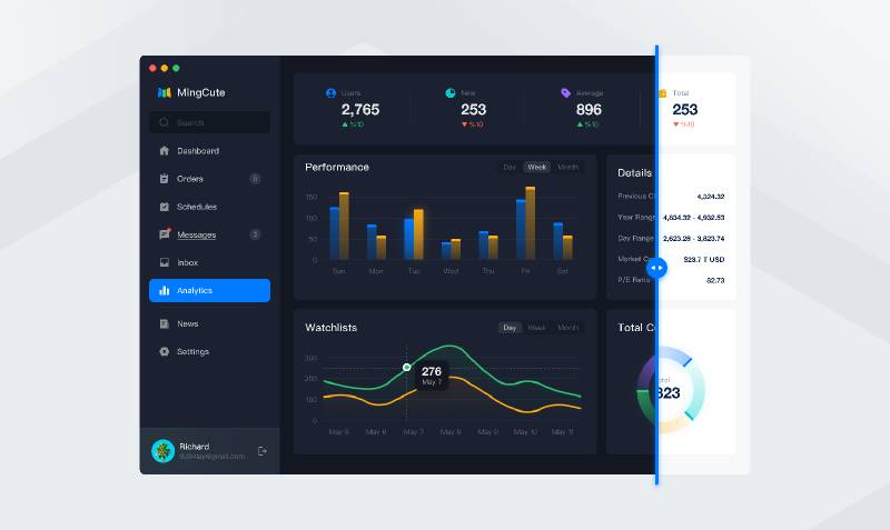 Analytics Dashboard Dark Mode - MingCute | UI4Free