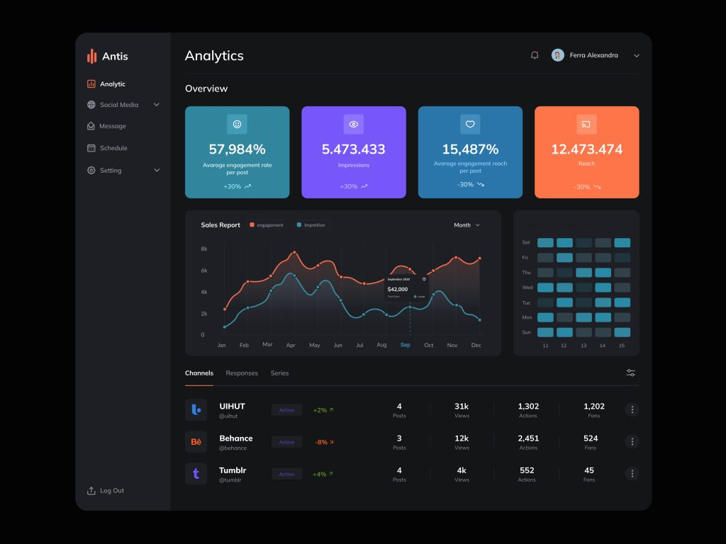 Analytics Dashboard UI Design | UI4Free