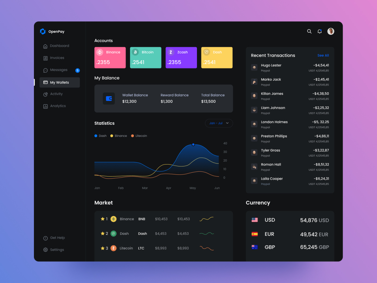 Banking Wallet Web App Concept | UI4Free