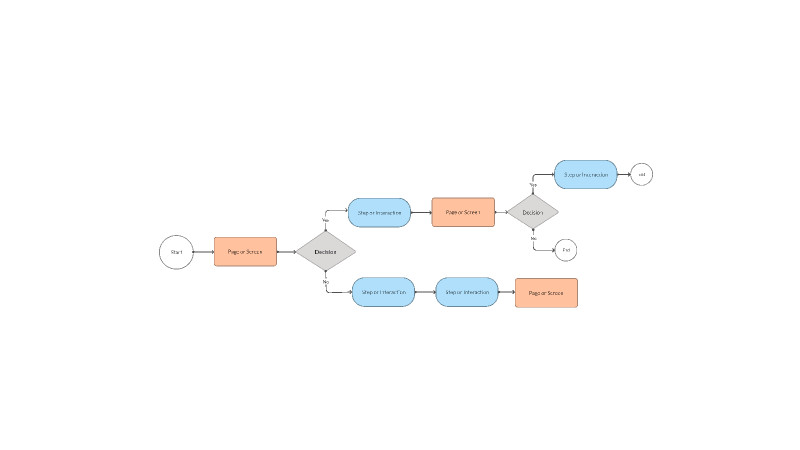 Basic Drag & Drop User Flow Kit Figma | UI4Free