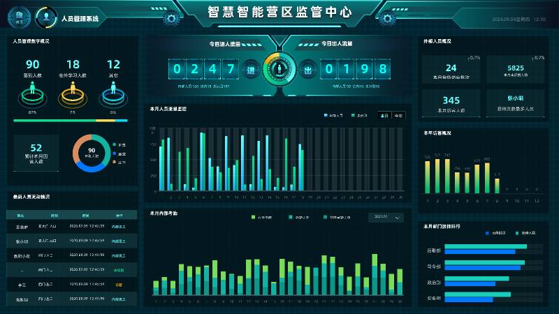 Blueprint Smart Park Supervision Center Home | UI4Free