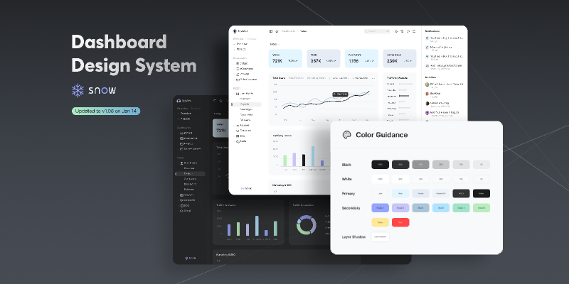 Dashboard Design System Figma UI Kit | UI4Free