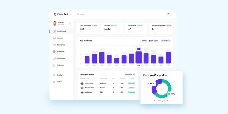 Dashboard HR Management | UI4Free