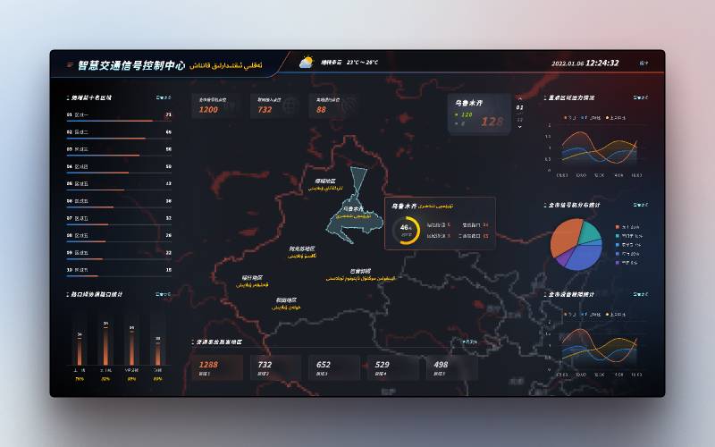 Data Visualization Figma Admin Dashboard Template | UI4Free Data Visualization Figma Admin Dashboard Template | UI4Free
