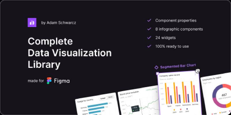 Data Visualization Library Figma Ui Kit | UI4Free