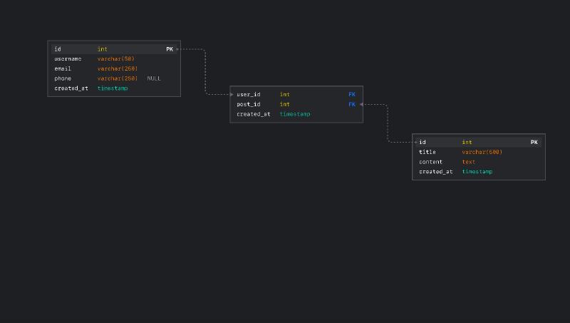 Database Diagram figma | UI4Free