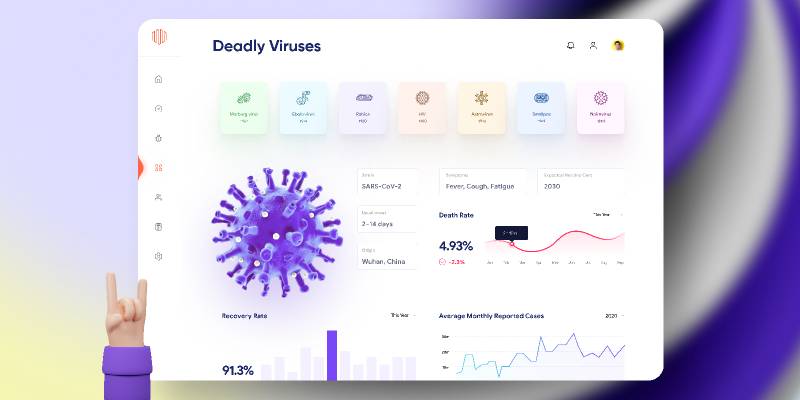 Deadly Viruses Dashboard Figma Template | UI4Free