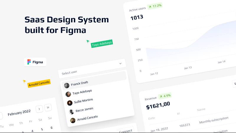 Design System - Saas Product Figma Template | UI4Free