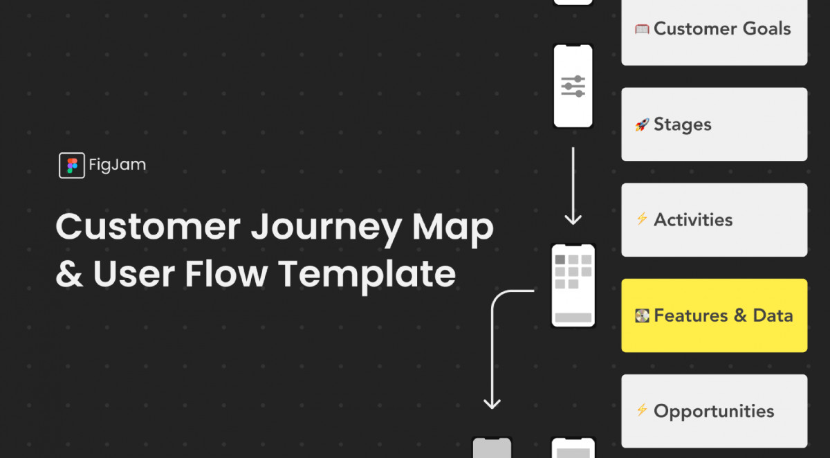 FigJam Customer Journey Map and User Flow Template | UI4Free