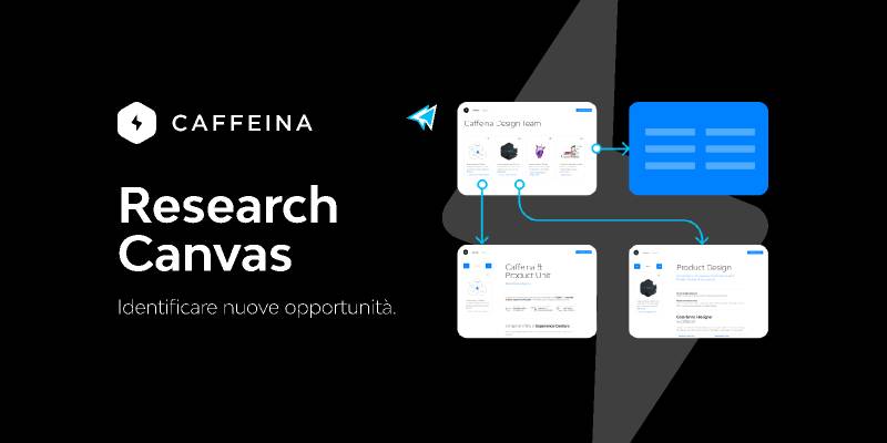 Figma Caffeina Research Canvas Presentation | UI4Free