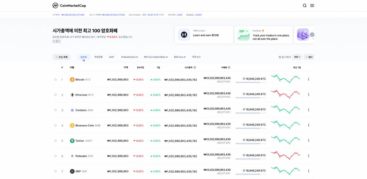 Figma CoinMarketCap Clone | UI4Free