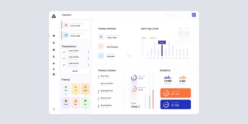 Figma dashboard chart template | UI4Free