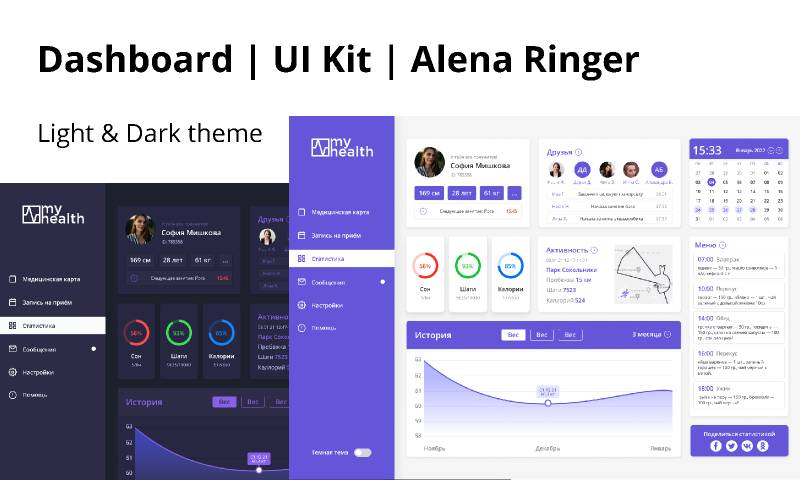 Figma Dashboard UI Kit By Alena Ringer | UI4Free