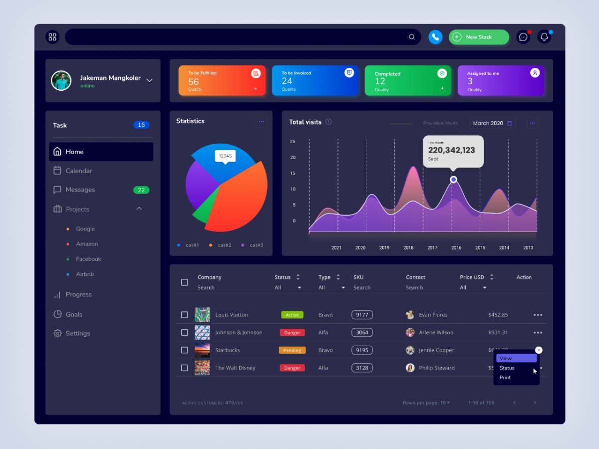 Figma Dashboard UI Template UI4Free
