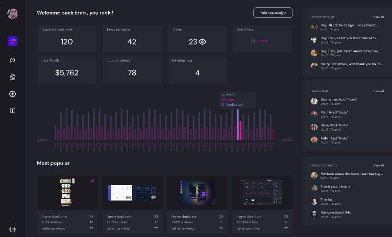 Figma Designer dashboard | UI4Free
