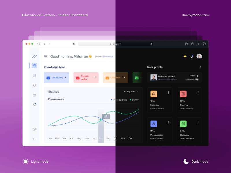 Figma Educational Platform - Student Dashboard Light and Dark Mode ...