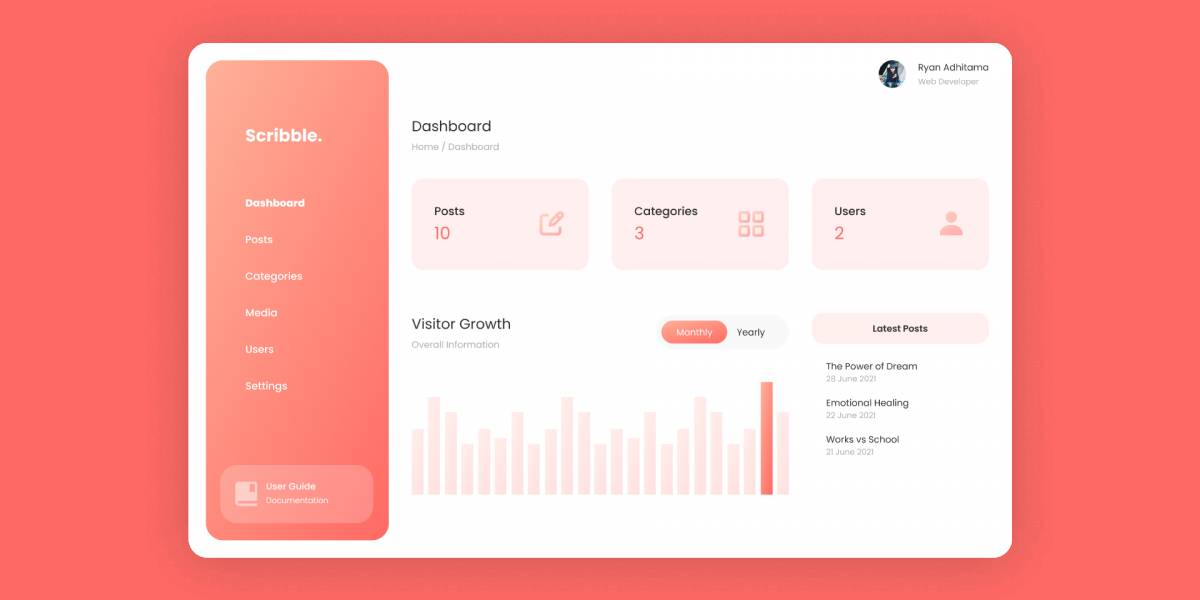 Figma soy guide Dashboard | UI4Free