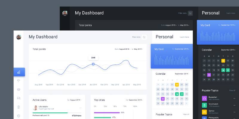 Figma Web Dashboard & Statistics UI Kit App Template | UI4Free