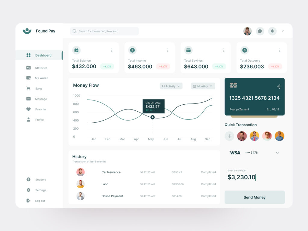 Finance Dashboard UI Design | UI4Free