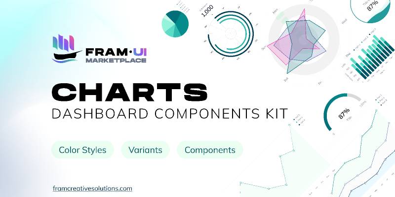 FramUI Charts Components Kit Figma Ui Kit | UI4Free