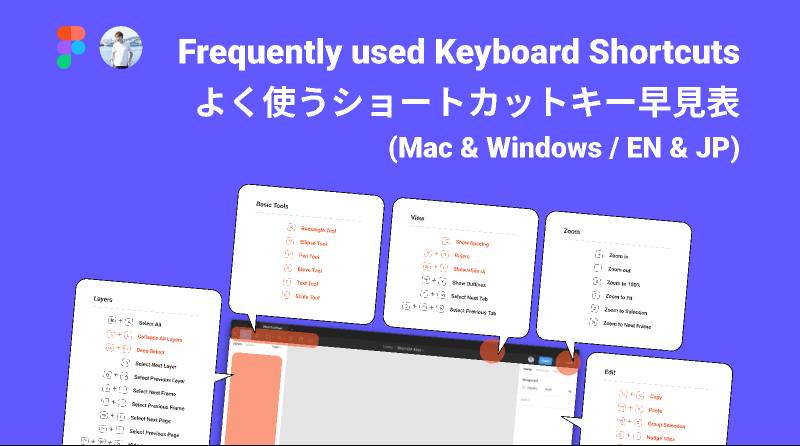 Frequently Used Keyboard Shortcuts Ui4free