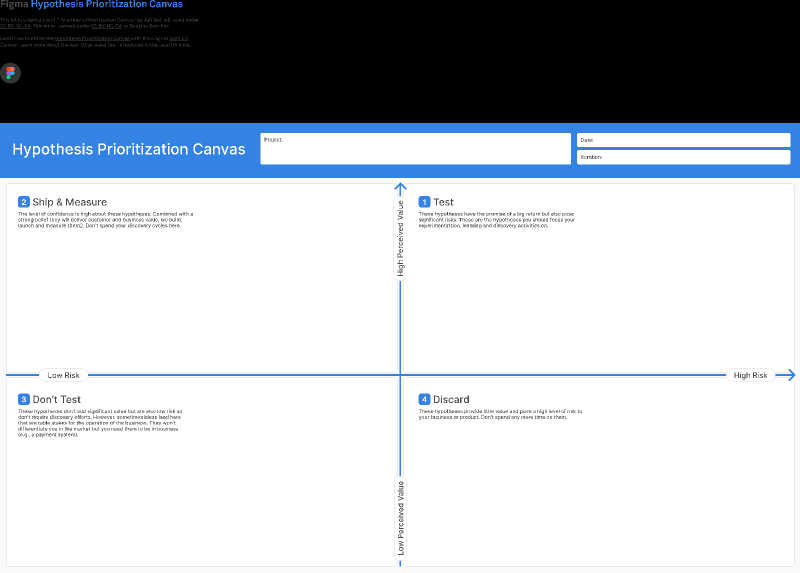 Hypothesis Prioritization Canvas figma | UI4Free