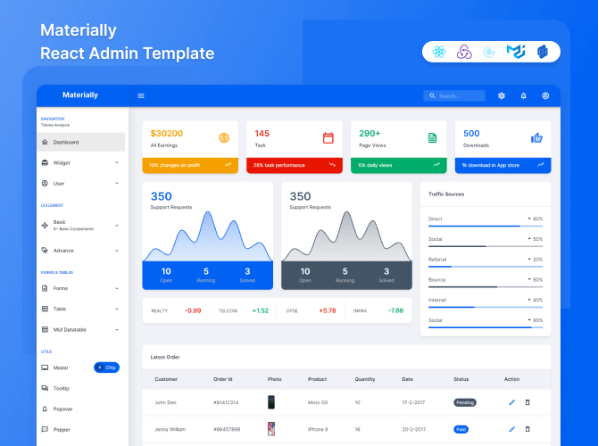 Materially ReactJS Admin Dashboard | UI4Free