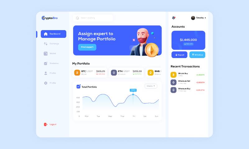 Modern Cryptocurrency Dashboard Figma Template | UI4Free