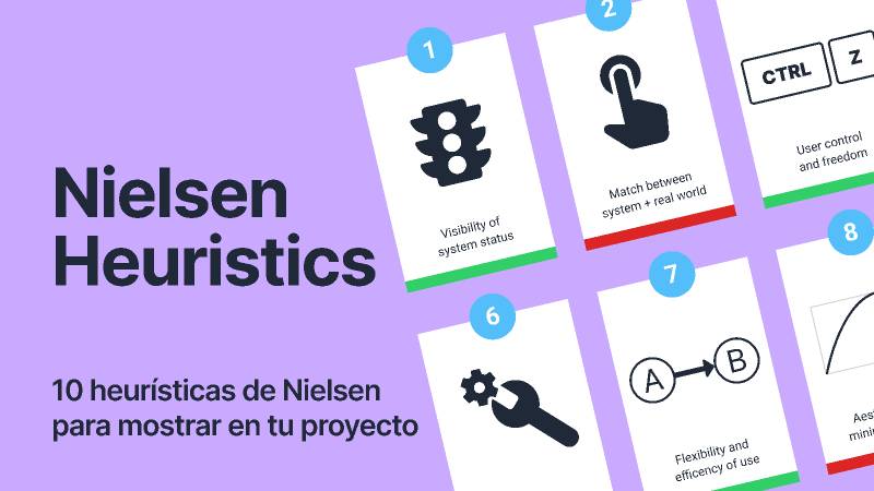 Nielsen Heuristics Figma Template | UI4Free