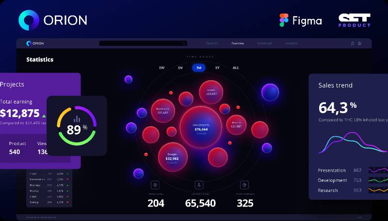 Orion Charts UI kit | UI4Free