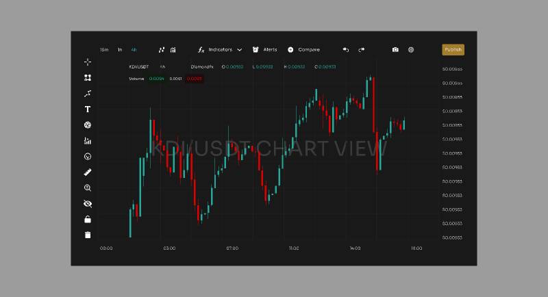 Trading View Chart Figma Template | UI4Free