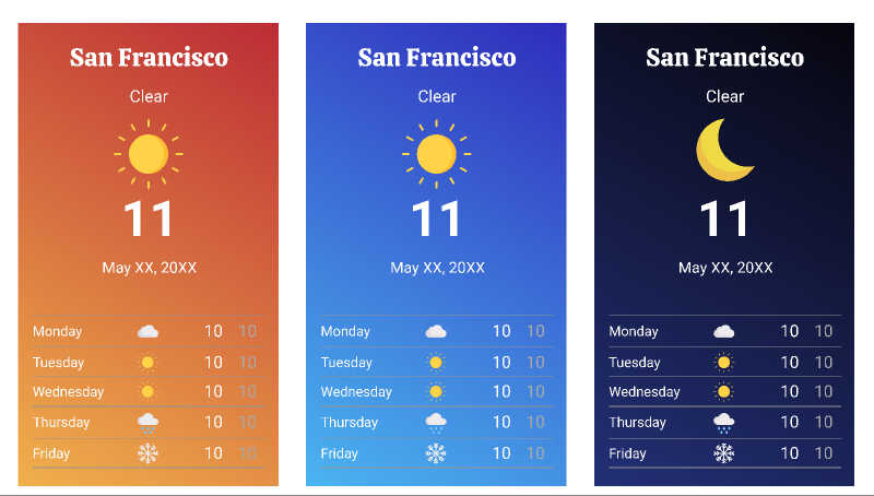 Weather app figma UI Kits - Free Download on UI4Free