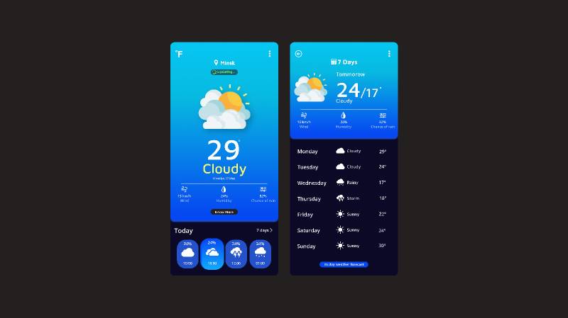 Weather Forecast App Figma Mobile Template | UI4Free